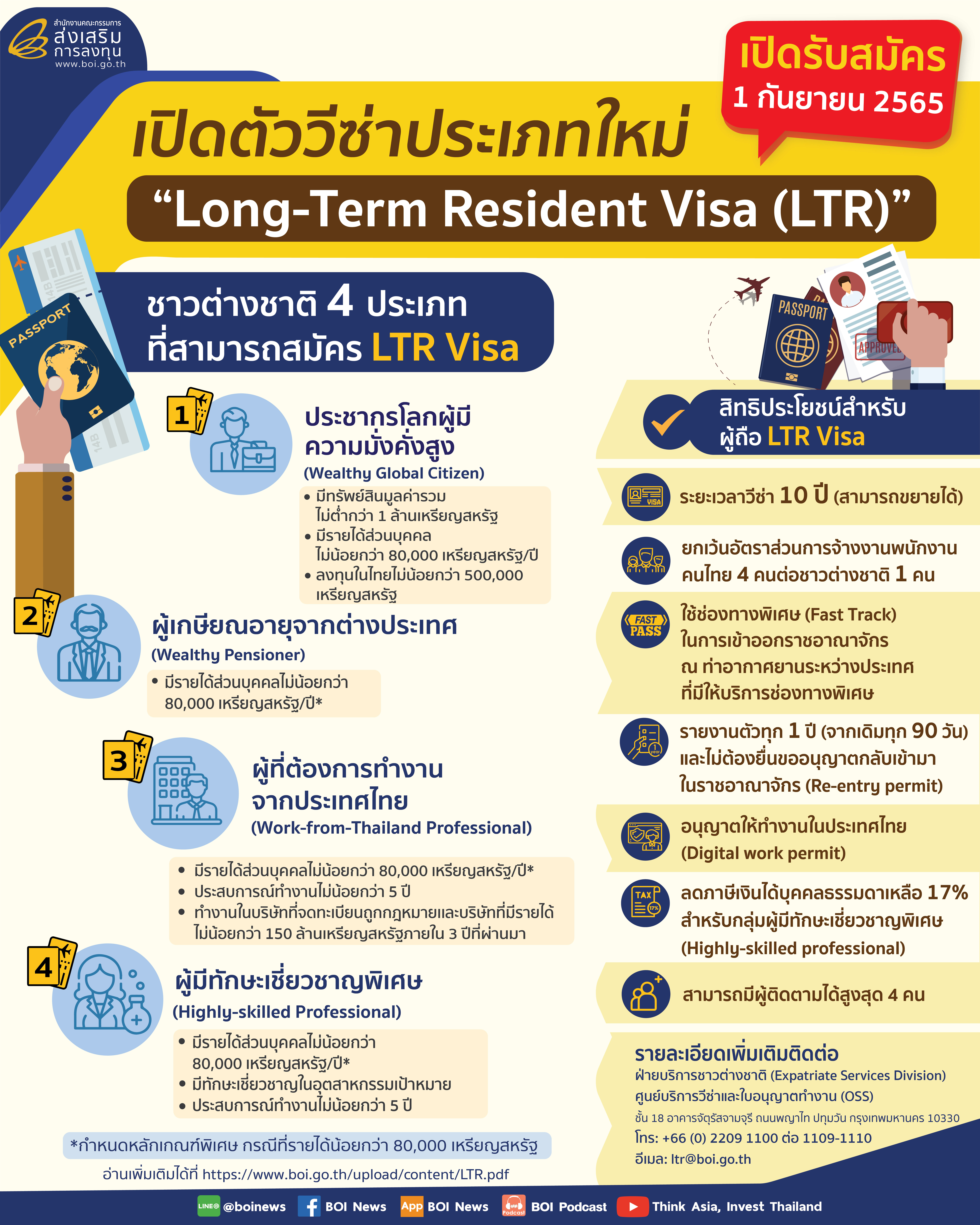 BOI : The Board of Investment of Thailand